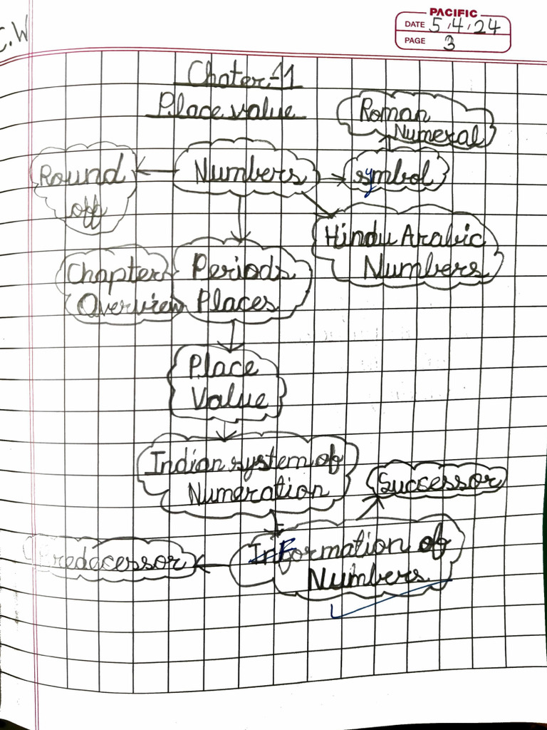 CH - Place Value - Notebook Work | PDF