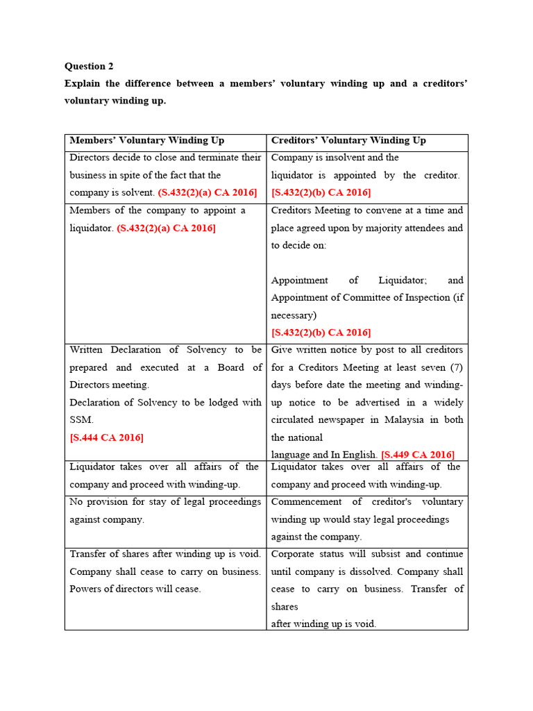 Difference Between MVWU and CWU | PDF