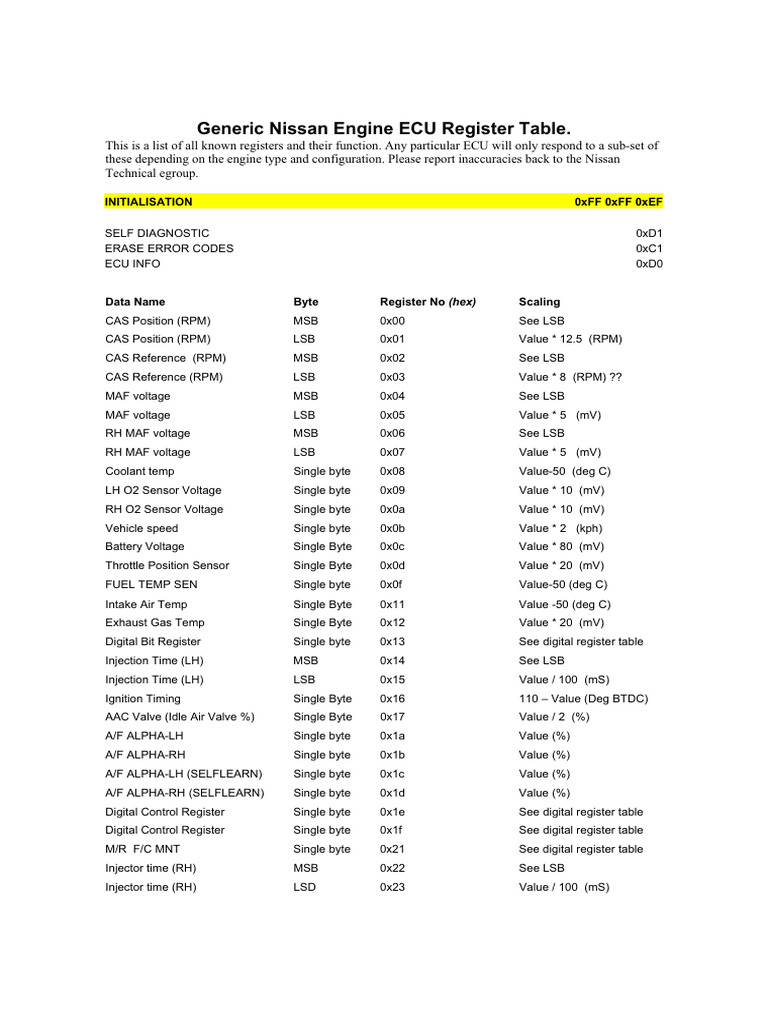 NISSAN Generic Nissan ECU Sensor or Data | PDF | Throttle | Fuel Injection