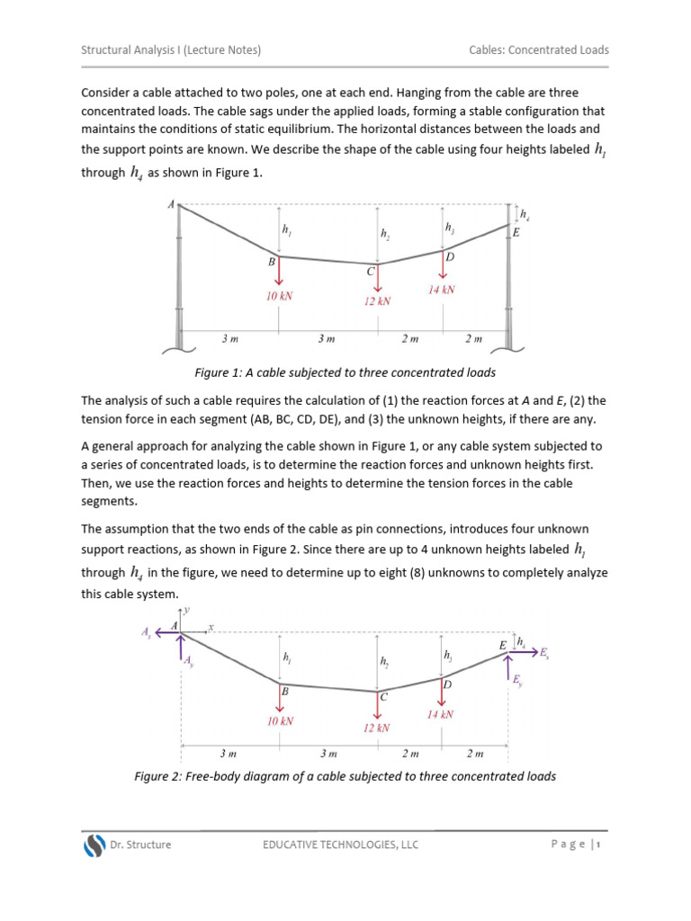 Cables Under Concentrated Loads Analysis | PDF | Structural Analysis | Force