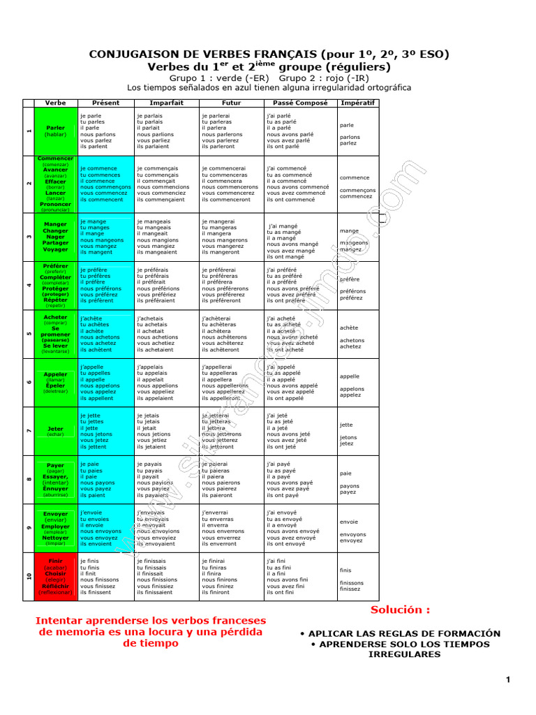 Tabla de Verbos en Frances | PDF | Morfología Lingüística | Mecánica ...