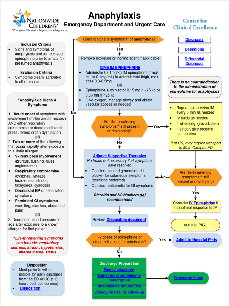 Anaphylaxis Clinical Pathway | PDF | Allergy | Medical Diagnosis