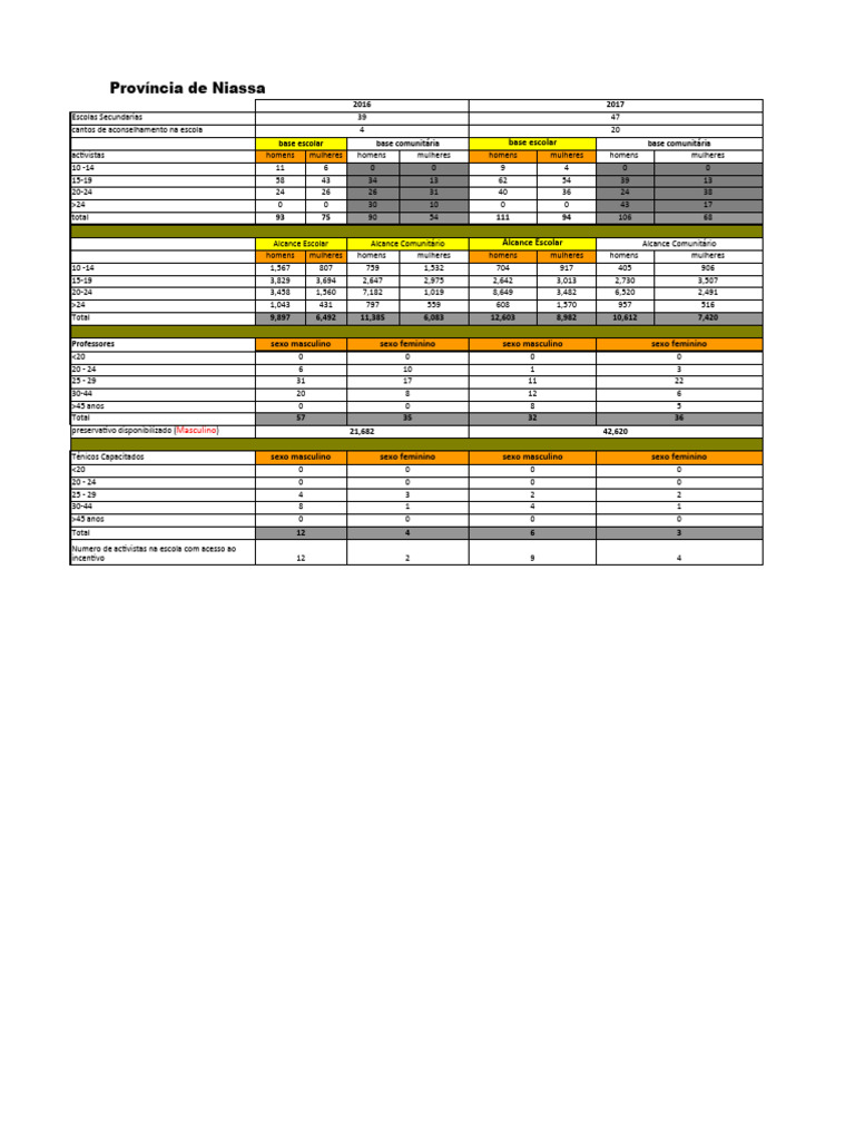 Mapa Complementar de Niassa | PDF