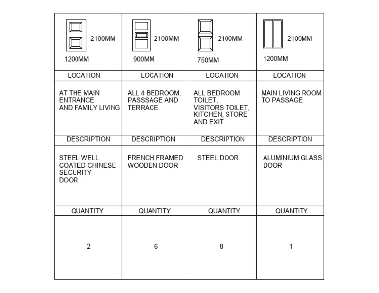 Door Schedule | PDF | Home & Garden