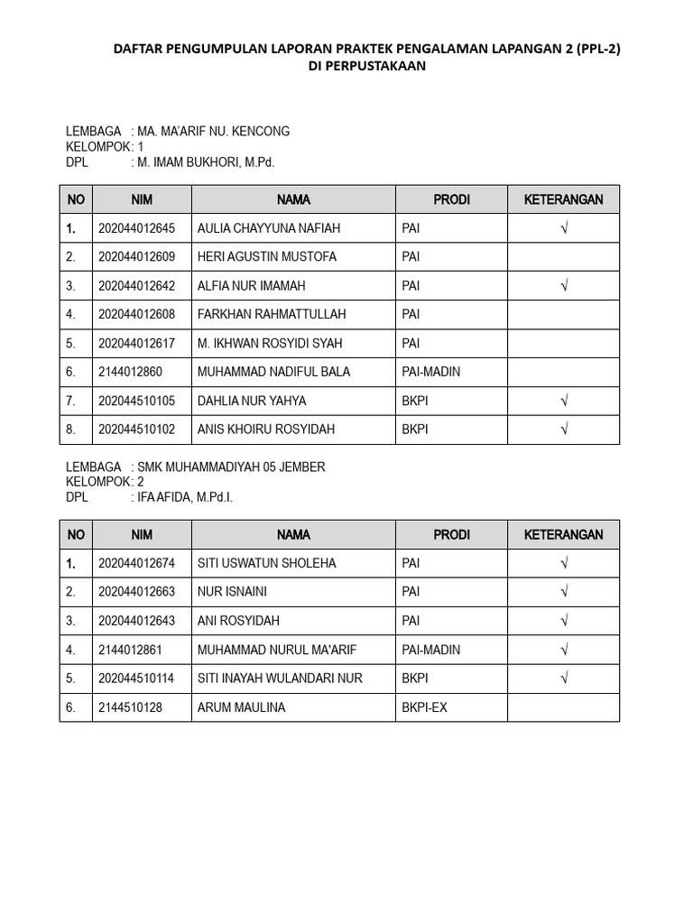 Daftar Pengumpulan Laporan Ppl 2 Induk | PDF