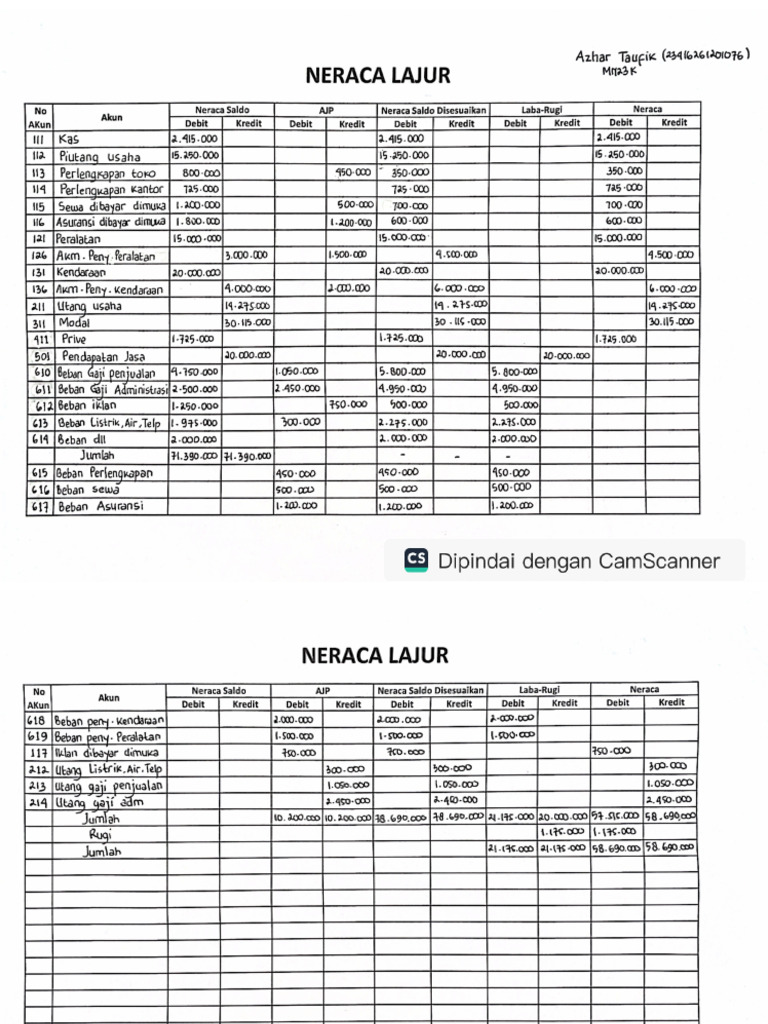 Neraca Lajur Revisi | PDF