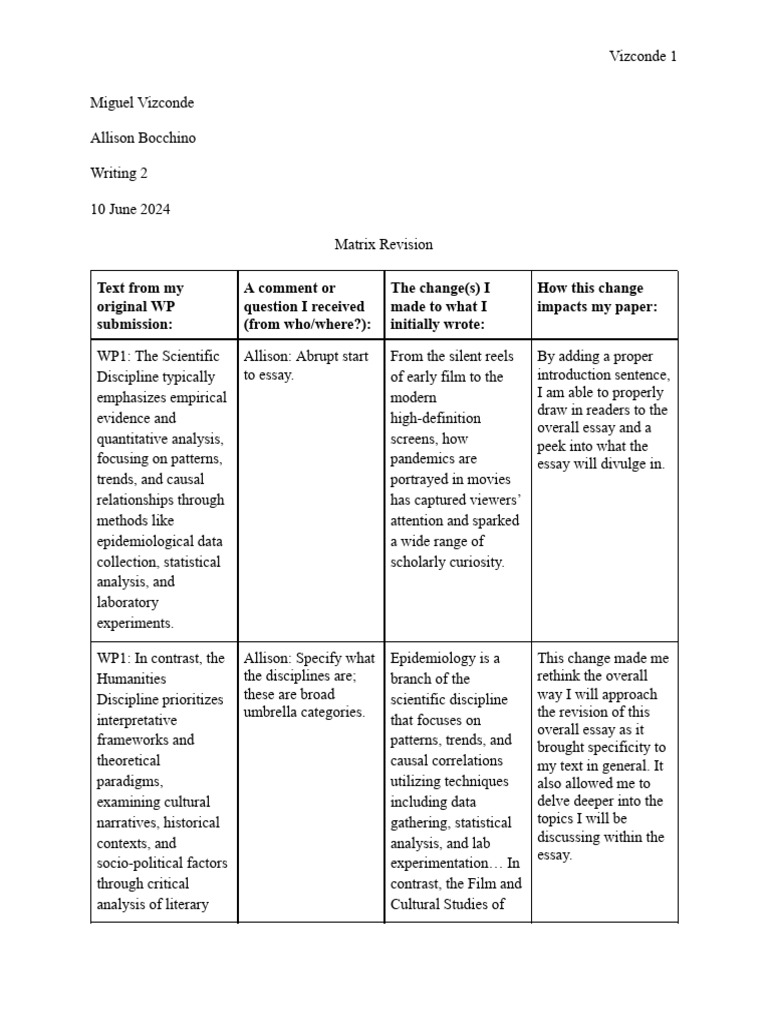Revision Matrix - Miguel Vizconde | PDF | Epidemiology | Methodology