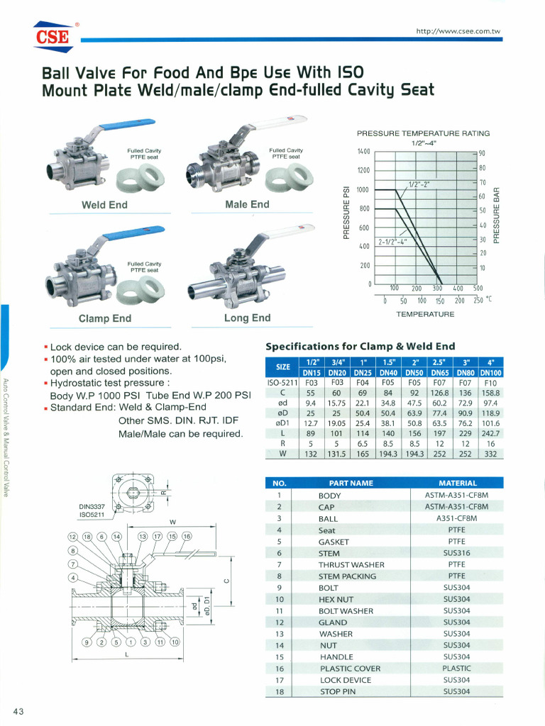 CTL - CSE-CHINA - Sanitary Ball Valves | PDF