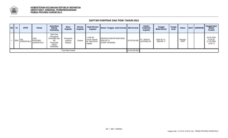 Daftar Kontrak DAK Fisik Tahun 2024 | PDF