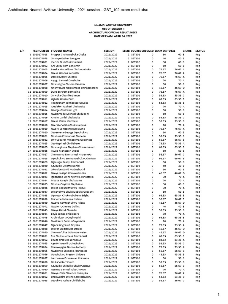 GST 102 Exam Results for 2021/2022 | PDF