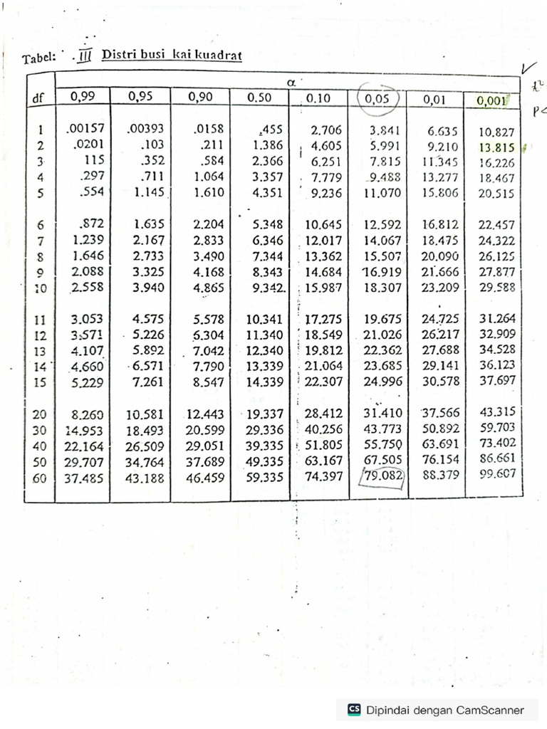 Tabel Statistik | PDF