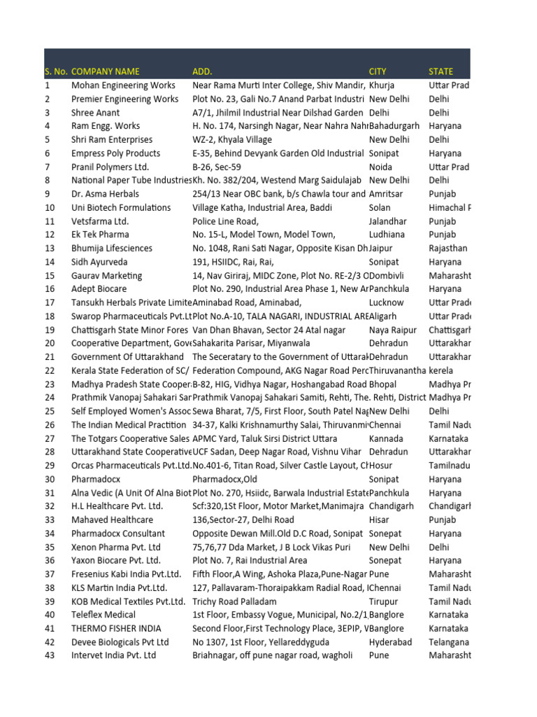 Pharma Data Sample | Download Free PDF | Ayurveda | Tablet (Pharmacy)