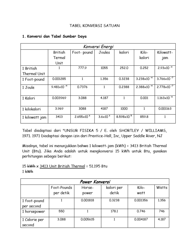 Tabel Konversi Satuan Lengkap | PDF