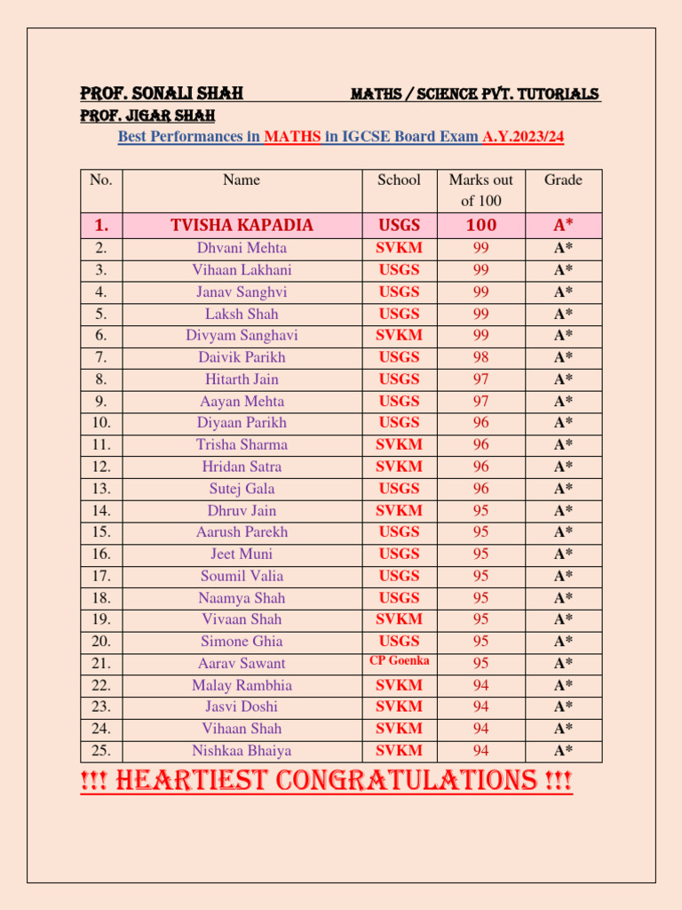 Maths Results IGCSE Boards 2023 24 | PDF | Secondary Education ...