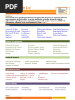 Edexcel GCSE Maths Foundation Checklist | PDF | Area | Ratio