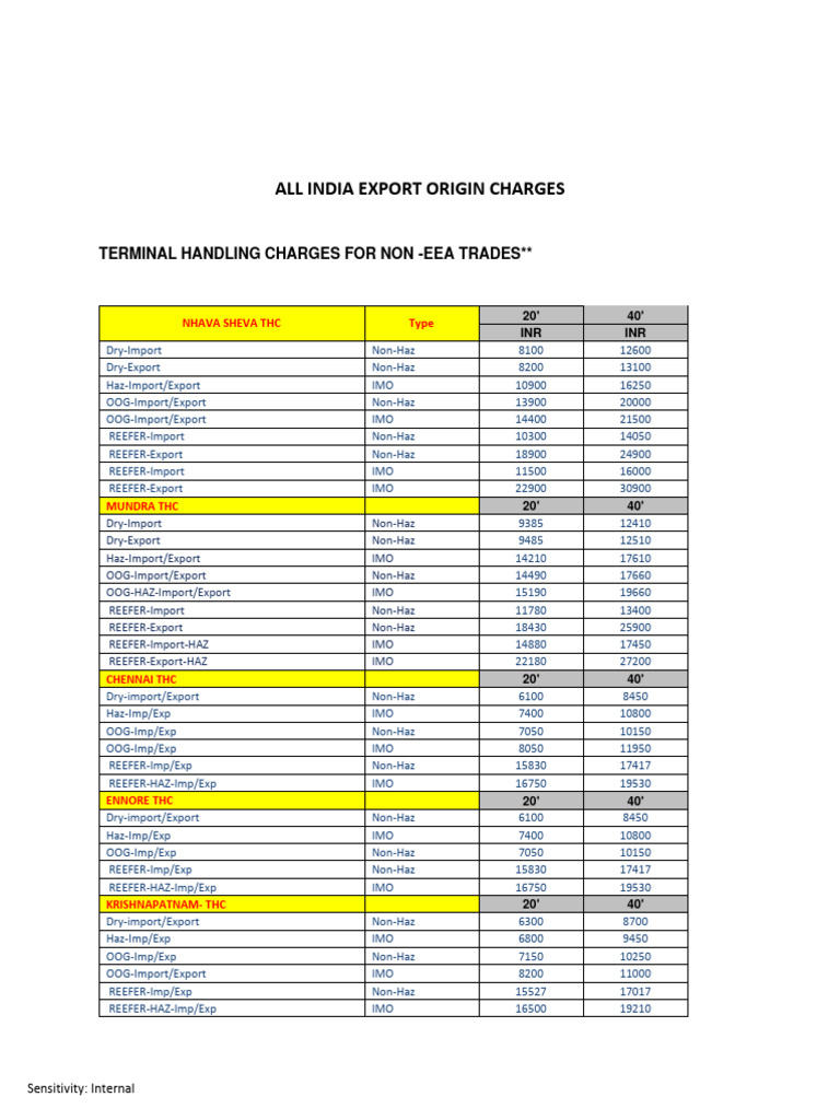 All India Export Origin Charges THC | PDF | European Economic Area ...