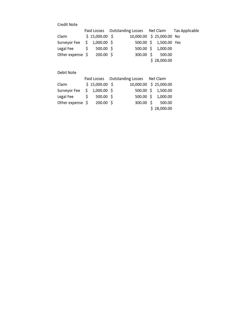 Claim Calculation | PDF | Expense | Taxes