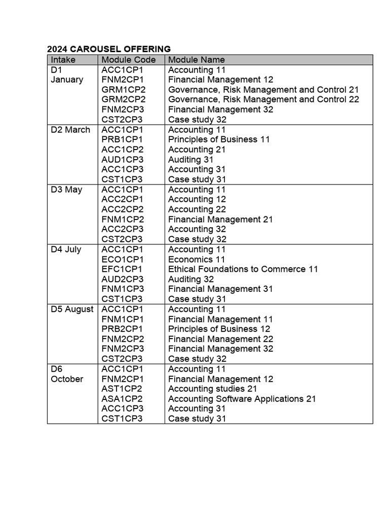 2024 Accounting and Finance Modules | PDF | Business | Finance & Money ...