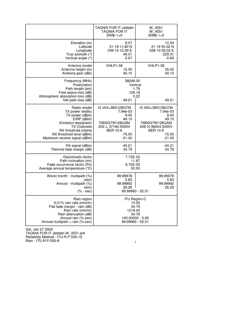 TAQNIA FOR IT Jeddah-W - 4551 | PDF | Decibel | Antenna (Radio)
