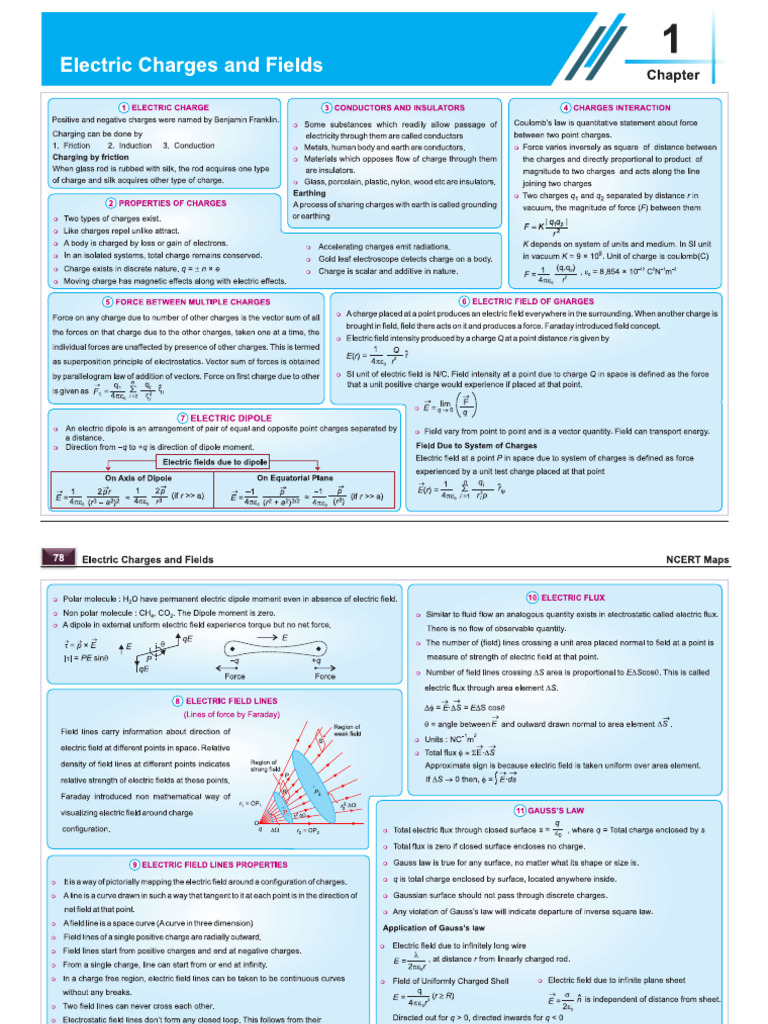 Mind Maps - Class 12 Physics | PDF