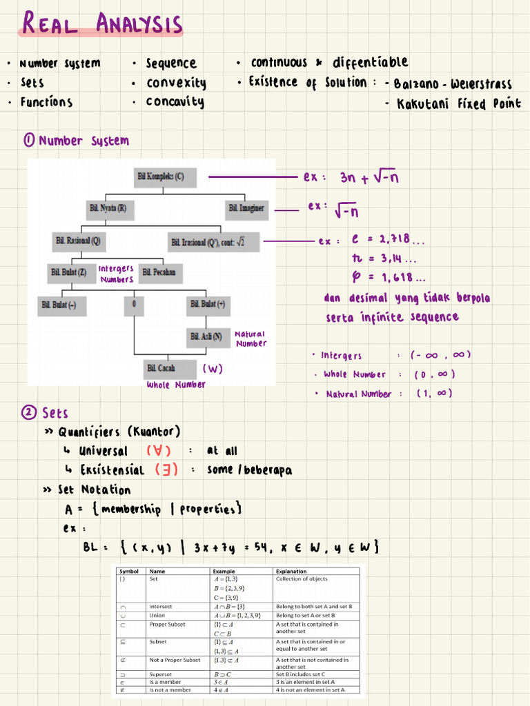 Real Analysis: Functions and Sets | PDF | Mathematics | Mathematical ...