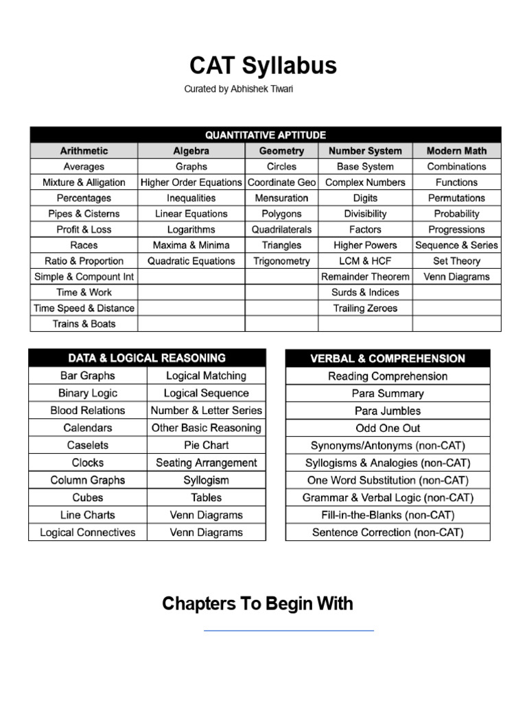 CAT 2023 Syllabus | PDF | Complex Analysis | Mathematics