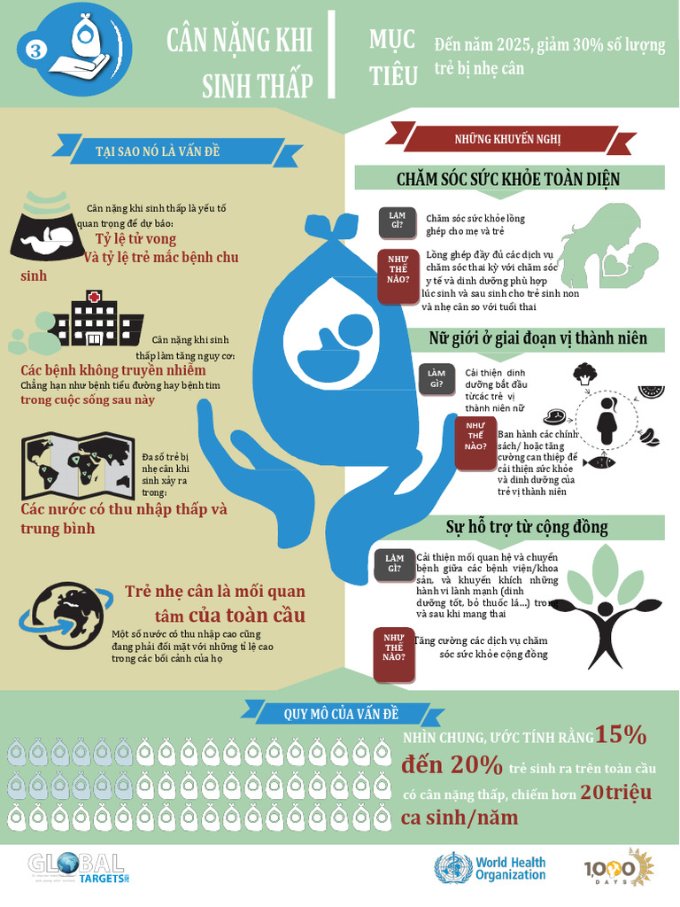 Low Birth Weight | PDF
