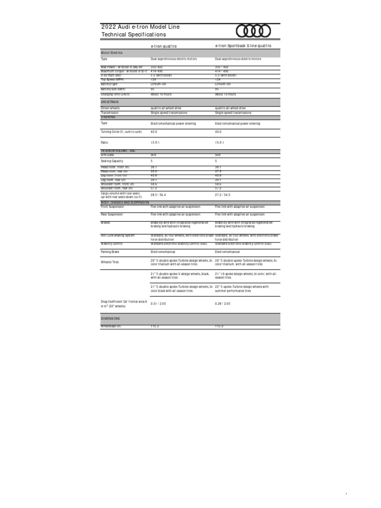 2022 Audi e-tron Technical Specs | PDF | Motor Vehicle | Transport