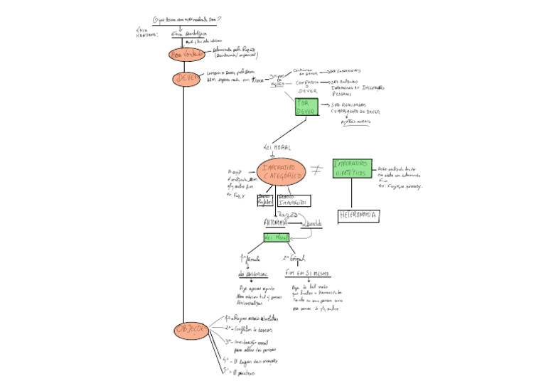 Esquema Kant - Ok | PDF