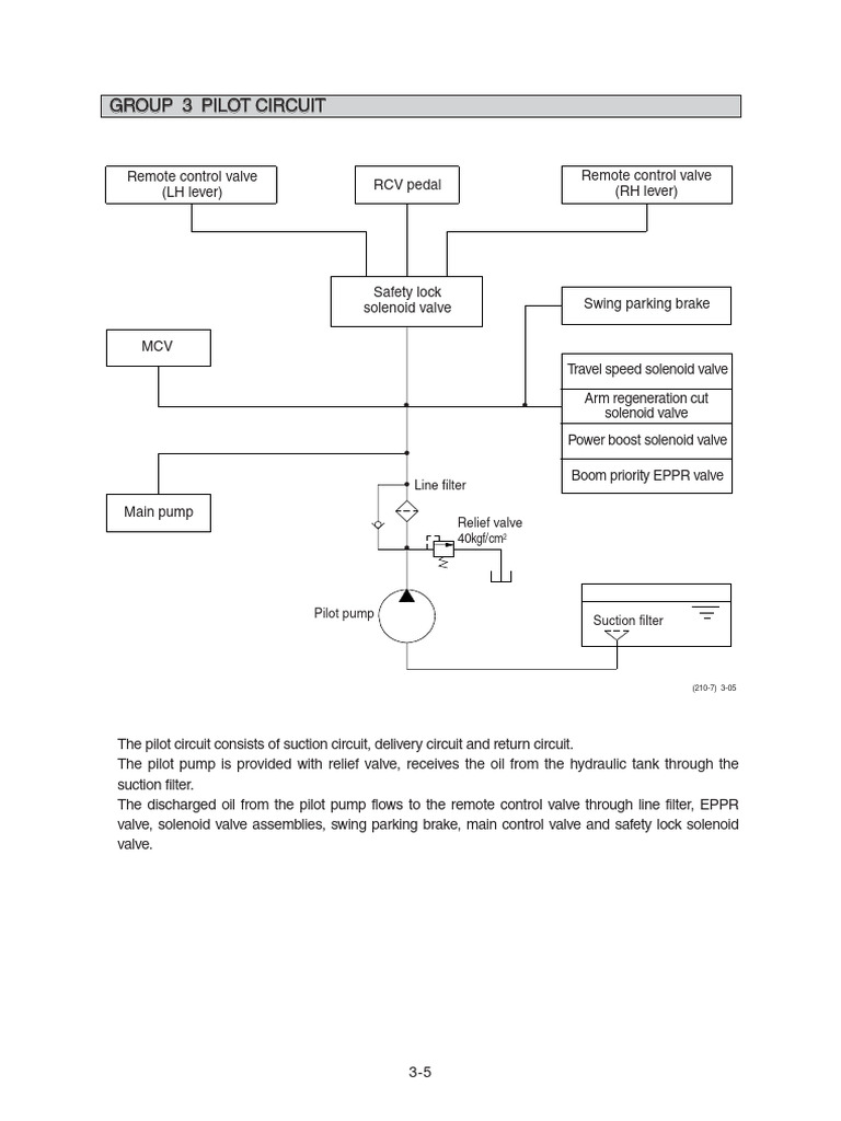 Hyundai r220lc 9sbrazil Pilot Circuit Manual | PDF | Pump | Valve