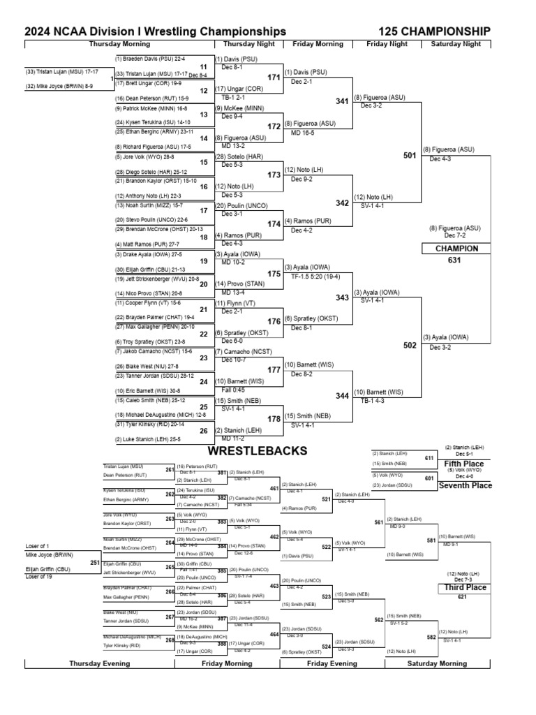 Final Brackets | PDF