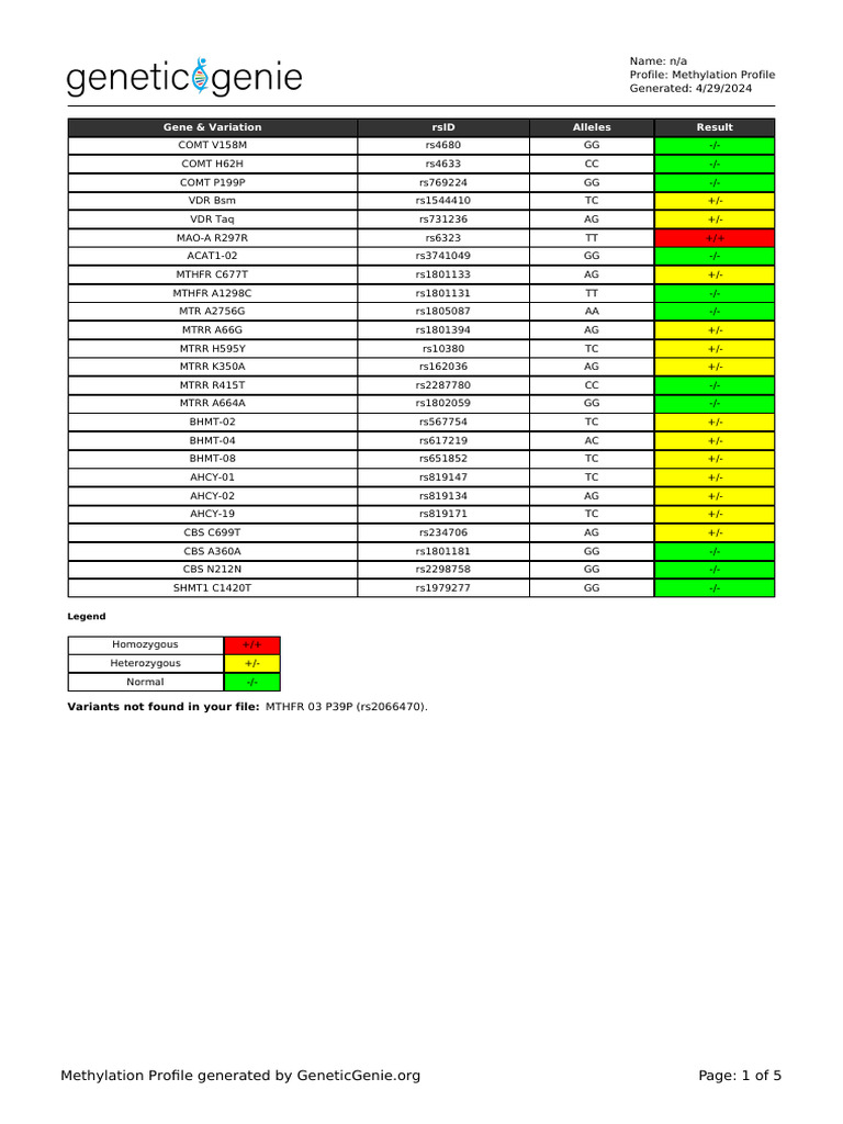 Genetic Genie Methylation Profile n a | PDF | Mutation | Single ...