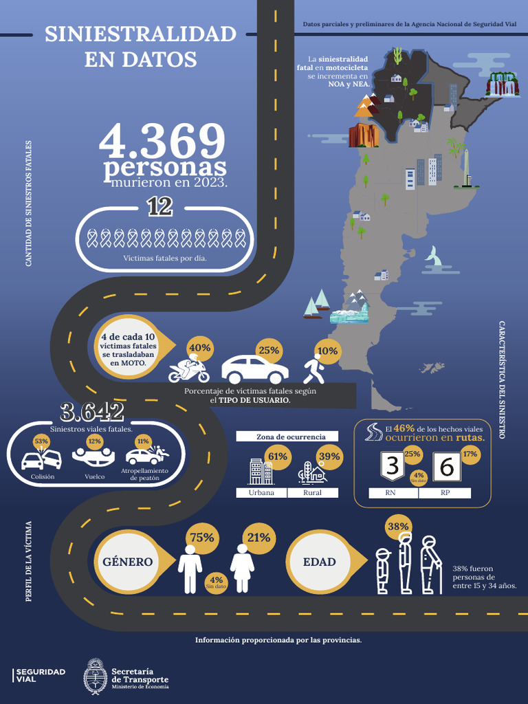 Infografía Siniestralidad Vial 2023 - ANSV | PDF | Transporte ...
