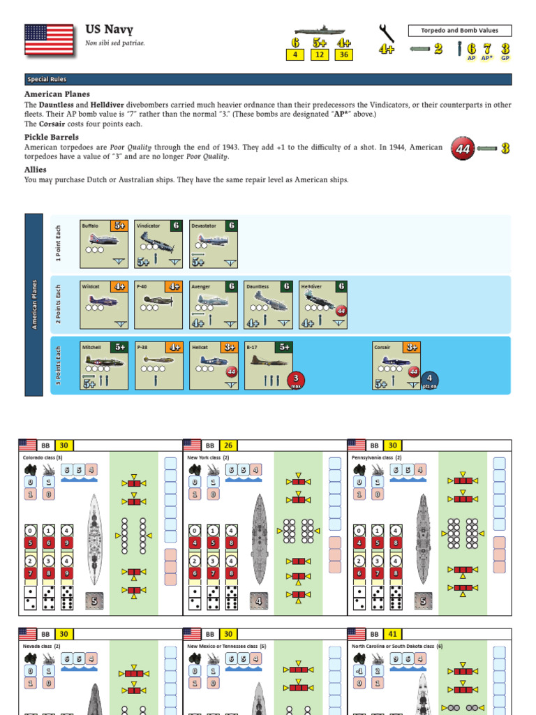 Navy List USN | Download Free PDF | Naval Warfare | Warships
