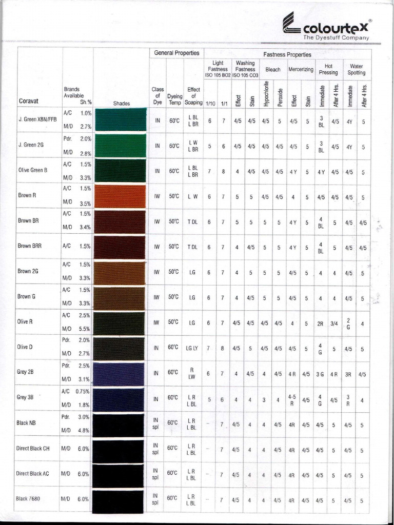 Colour Tex | PDF