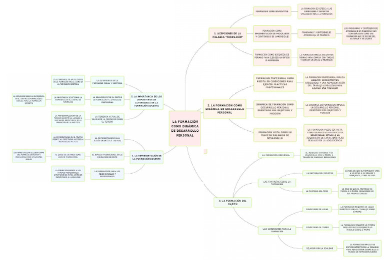 Mapa Conceptual 2 | PDF