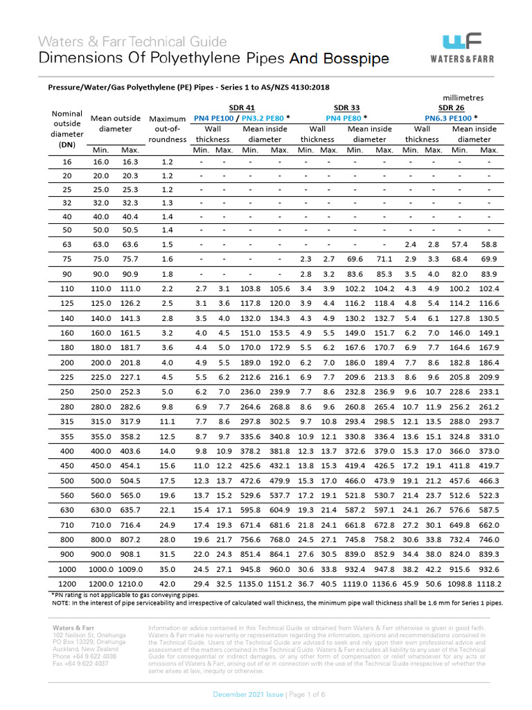 Dimensions | Download Free PDF | Pipe (Fluid Conveyance) | Plumbing