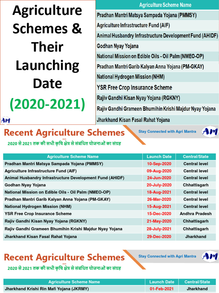 Recent Agri Schemes 2020-21 | PDF | Economy Of India | Government Of India