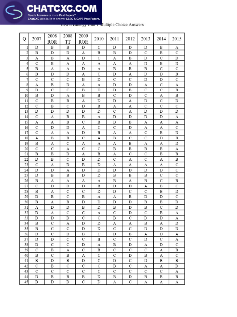 BIO U1 P1 Answers 2207 To 2015 | PDF