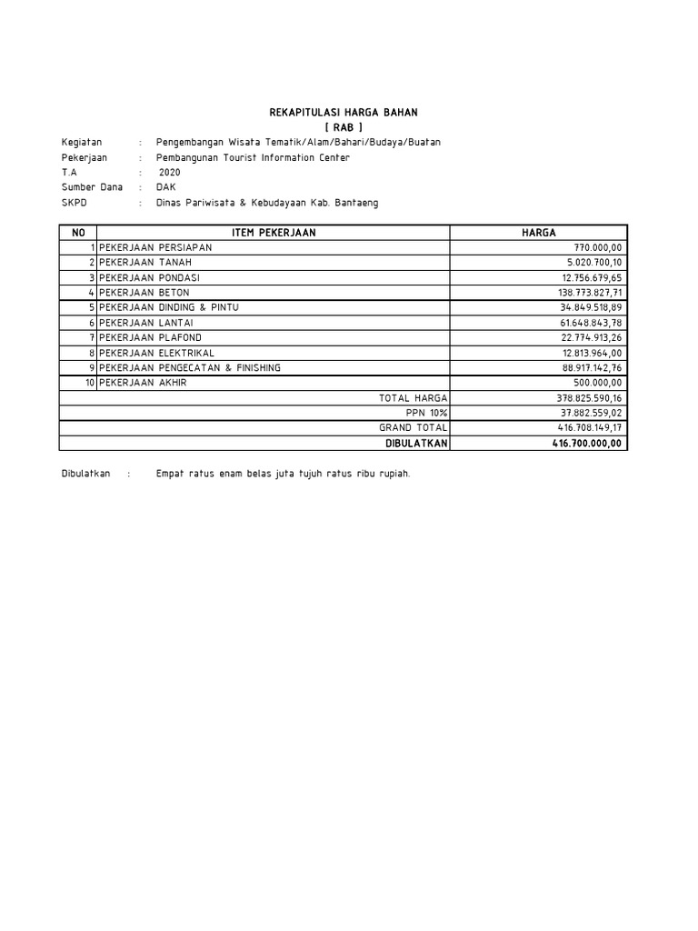 Rab Tic Pantai Seruni Alternatif 2 | PDF