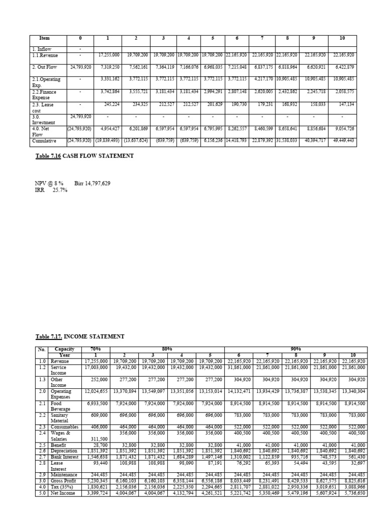 Income Statement | PDF