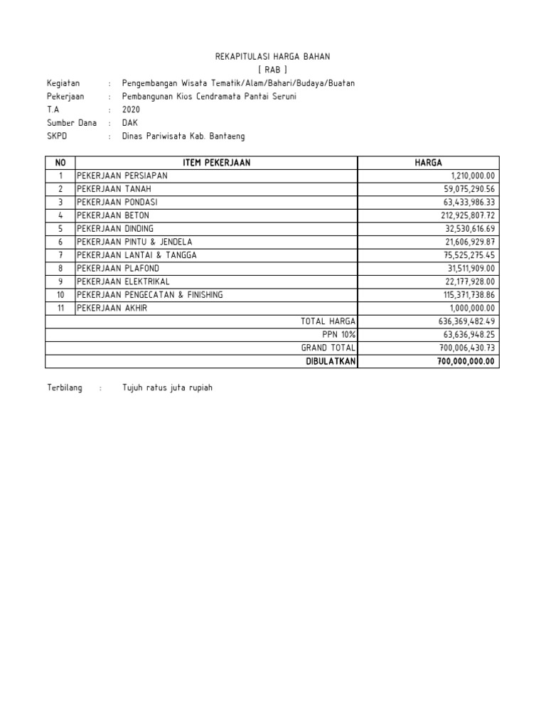 Rab Kios Cendramata Pantai Seruni | PDF