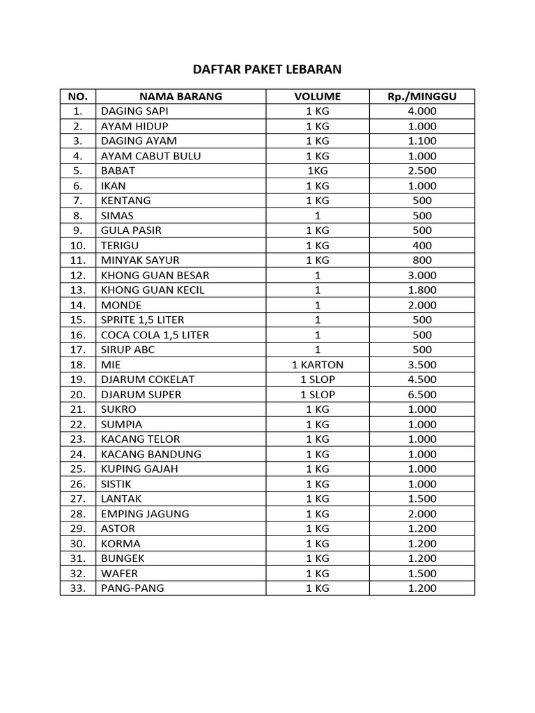 Daftar Paket Lebaran | PDF | Sains & Matematika