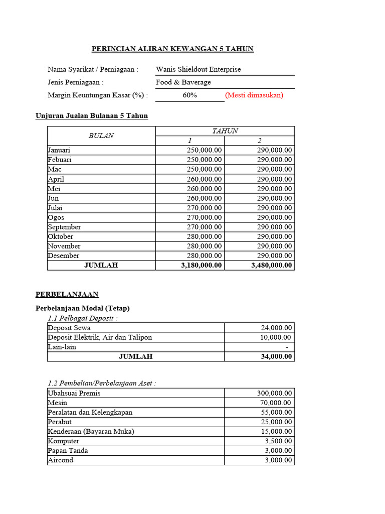 Kewangan PROSPER Qard Al Hasan | PDF
