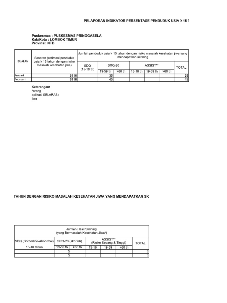 Format Capor IKK - Januari Dan Februari 2024 PKM Pringgasela | PDF