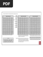 Tabela Salarial PCCTAE 2025-2026 | PDF