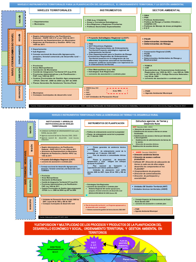 Yuxtaposición Politcas Publicas 03-2016 | PDF | Planificación | Economias