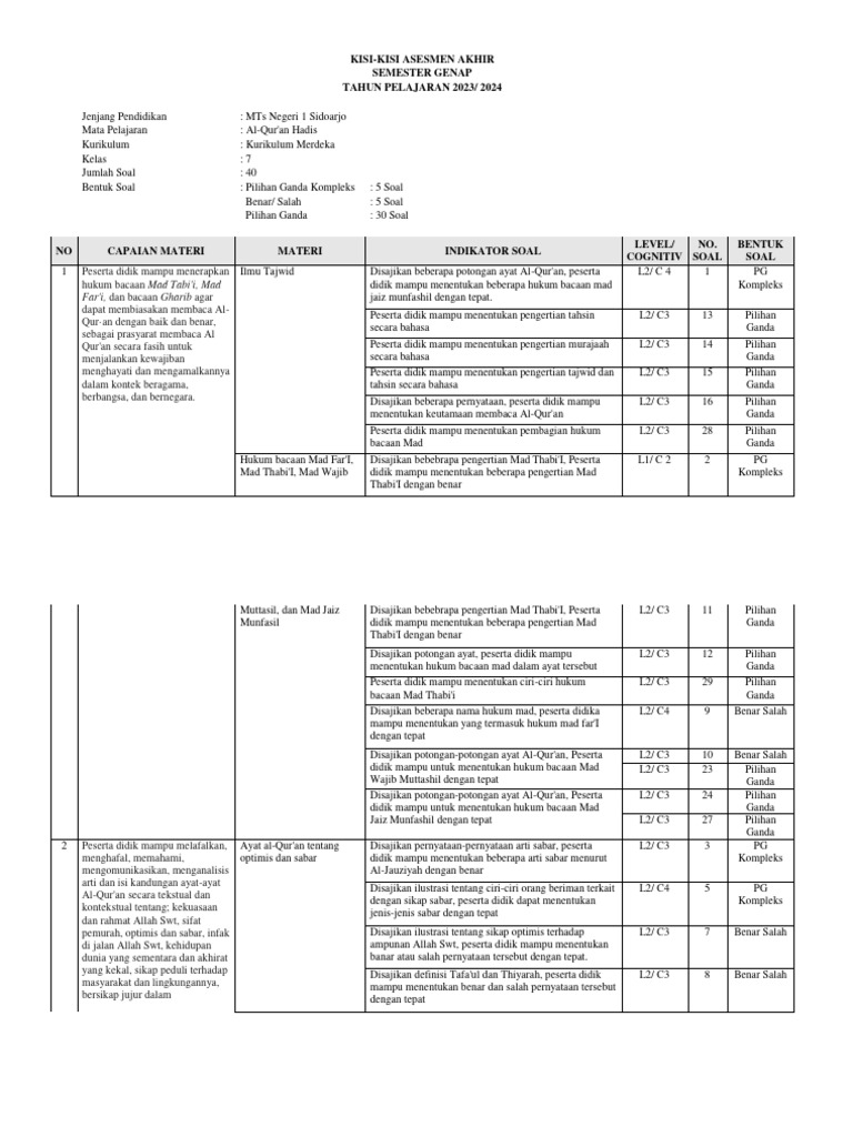 Kisi-Kisi Asas 2023 2024 | PDF