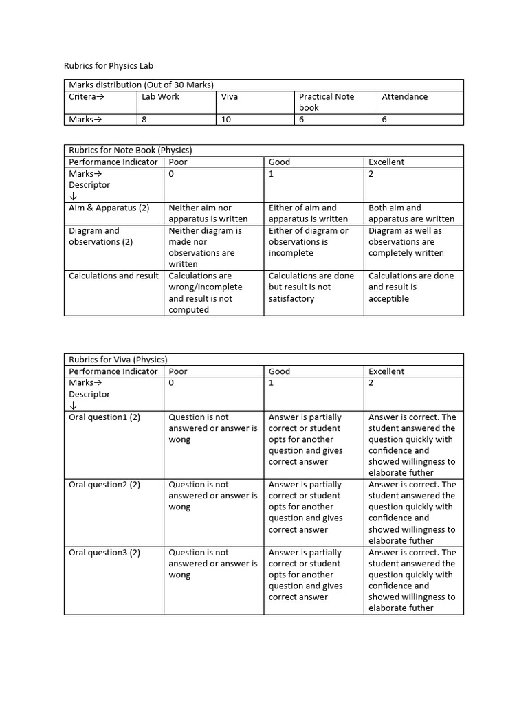 Physics Lab (BSC-102) Rubrics NEW | PDF