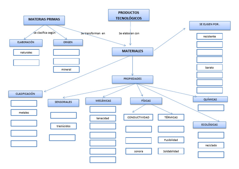 MAPA_CONCEPTUAL_MATERIALES | PDF